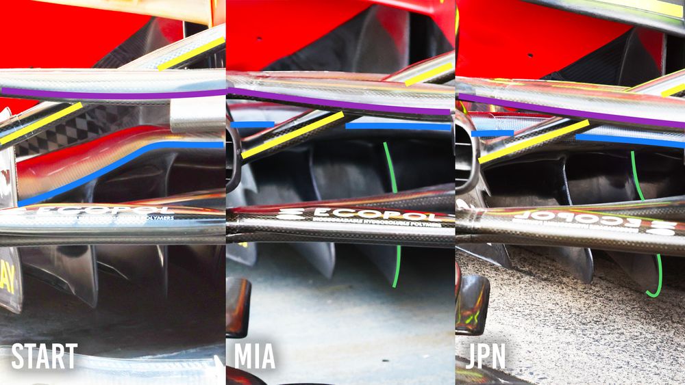 The aim of Ferrari's new F1 floor + Gary Anderson's verdict - The Race