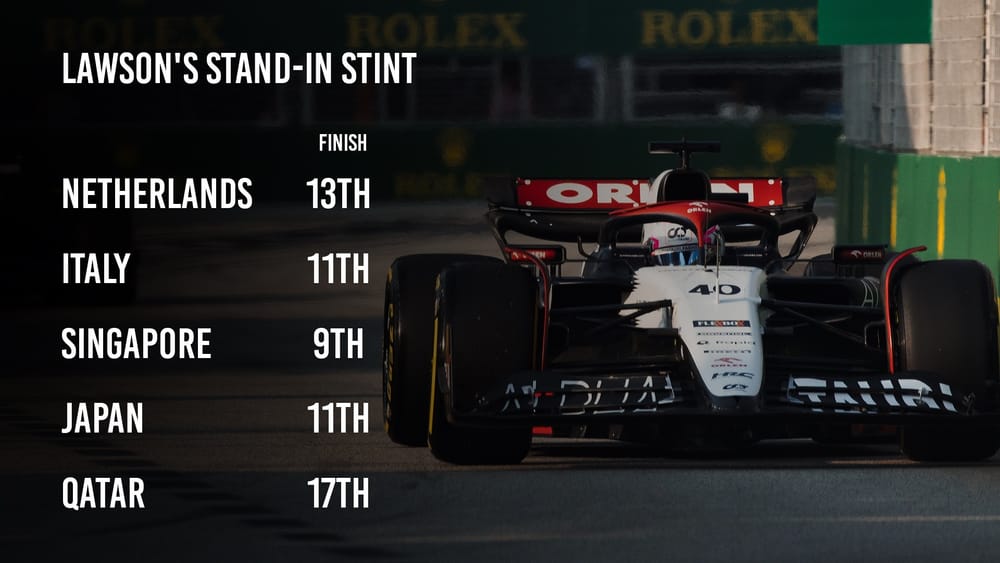 Every 2023 F1 driver ranked from worst to best - The Race