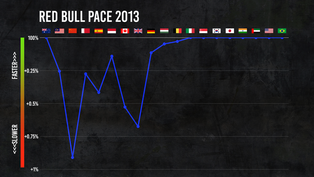 Every Red Bull F1 car ranked - The Race