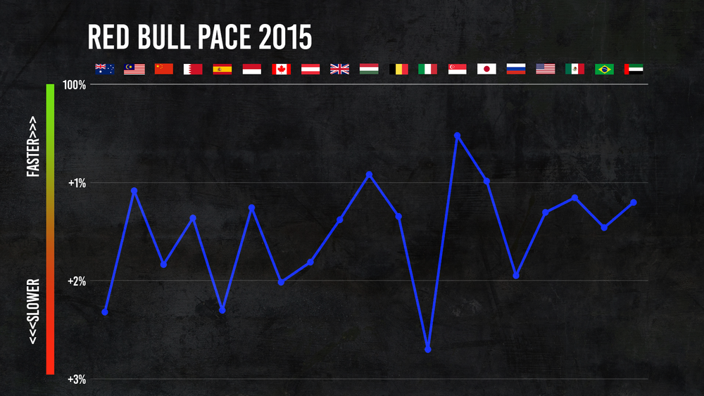 Every Red Bull F1 car ranked - The Race