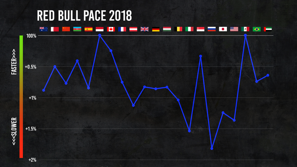 Every Red Bull F1 car ranked - The Race