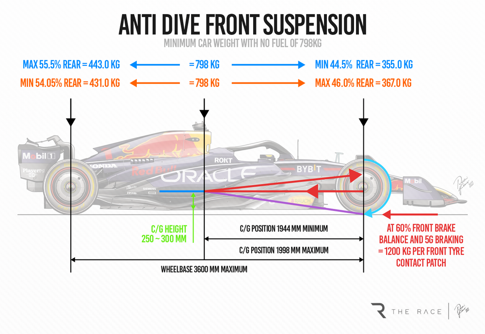 The design trends to look for as 2024 F1 cars are revealed - The Race