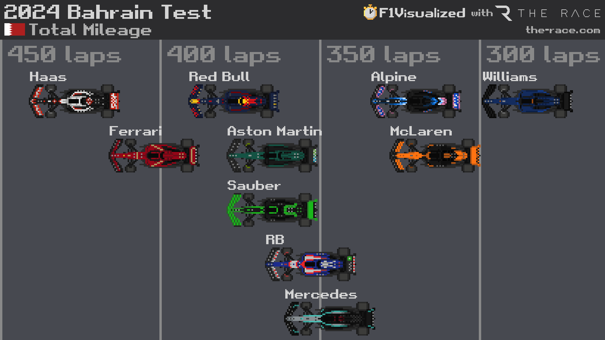 Everything we learned from 2024 F1 testing - The Race