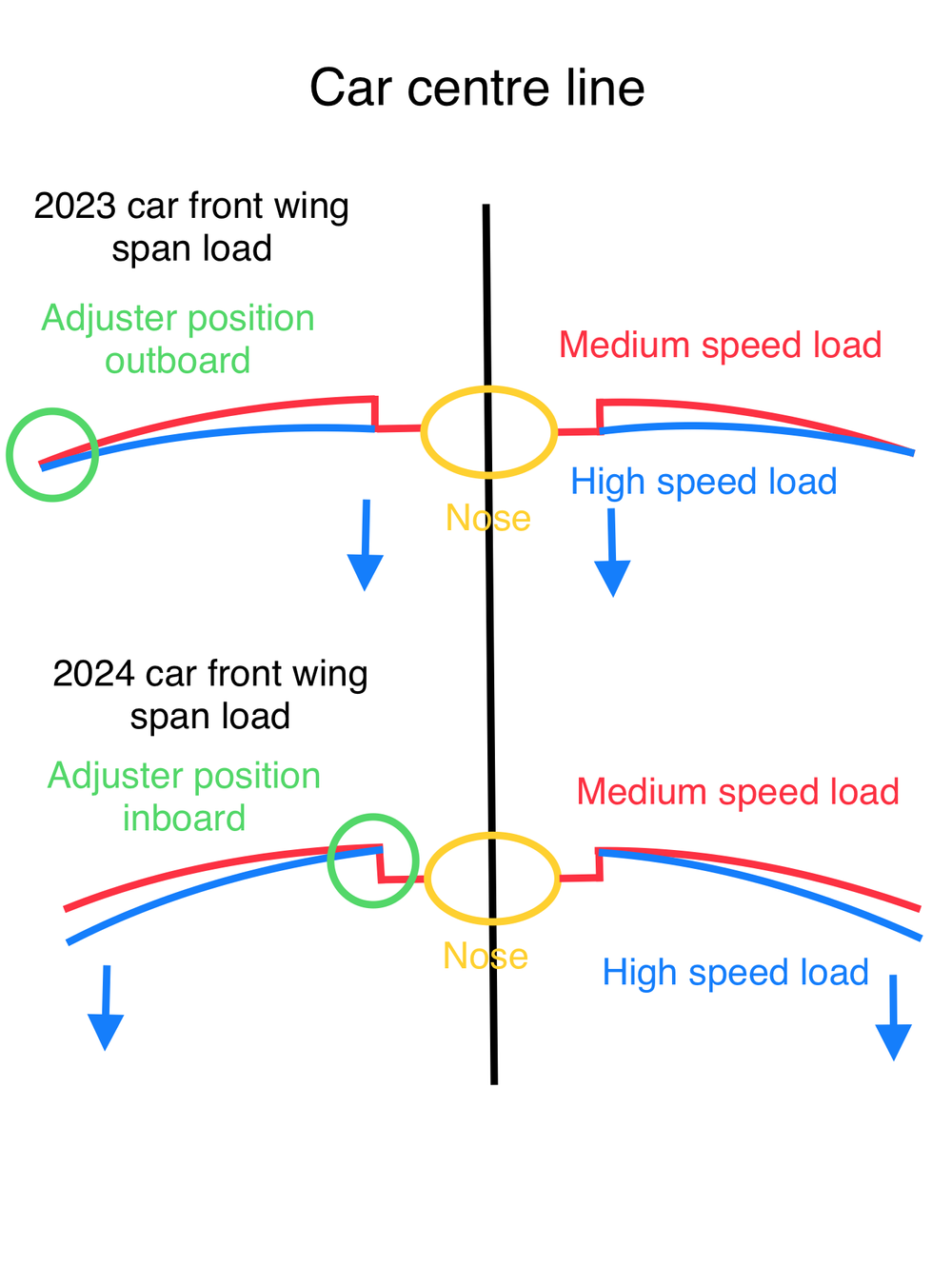 Gary Anderson: Red Bull's clever front wing tweak explained - The Race