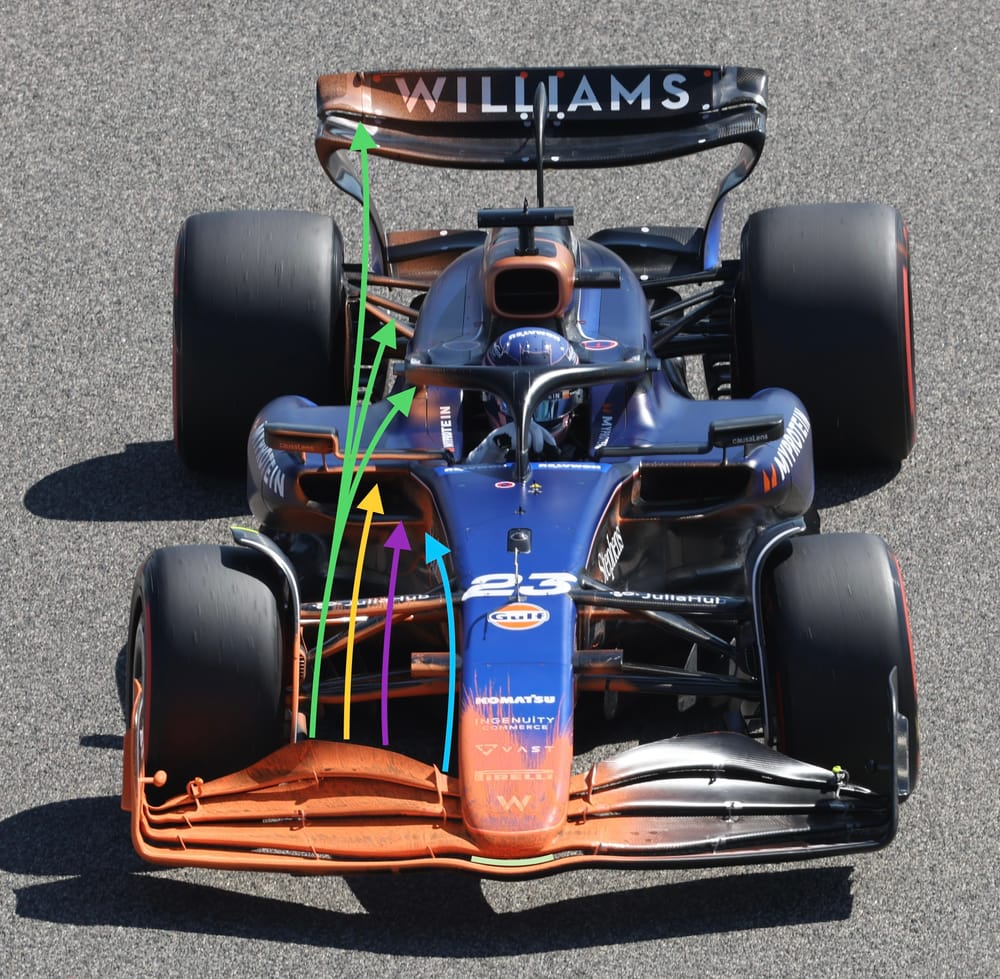 Gary Anderson's guide to flow-vis - The Race