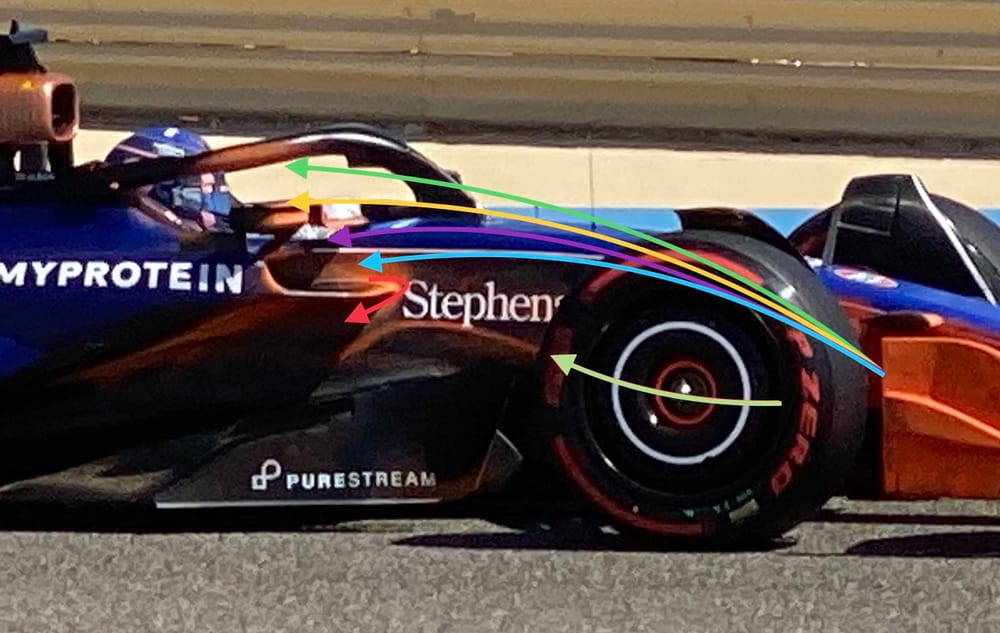 Gary Anderson's guide to flow-vis - The Race