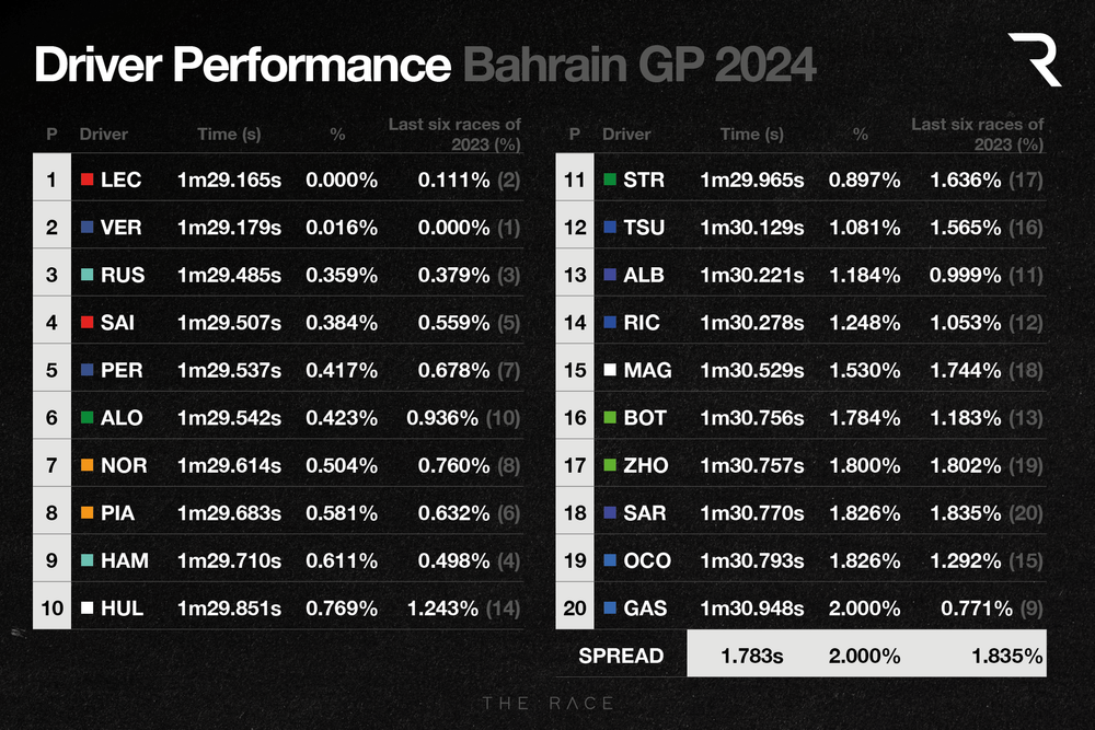 Gary Anderson on F1 teams' progress and performance swings - The Race