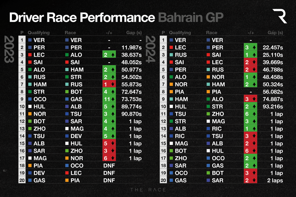 Gary Anderson on F1 teams' progress and performance swings - The Race