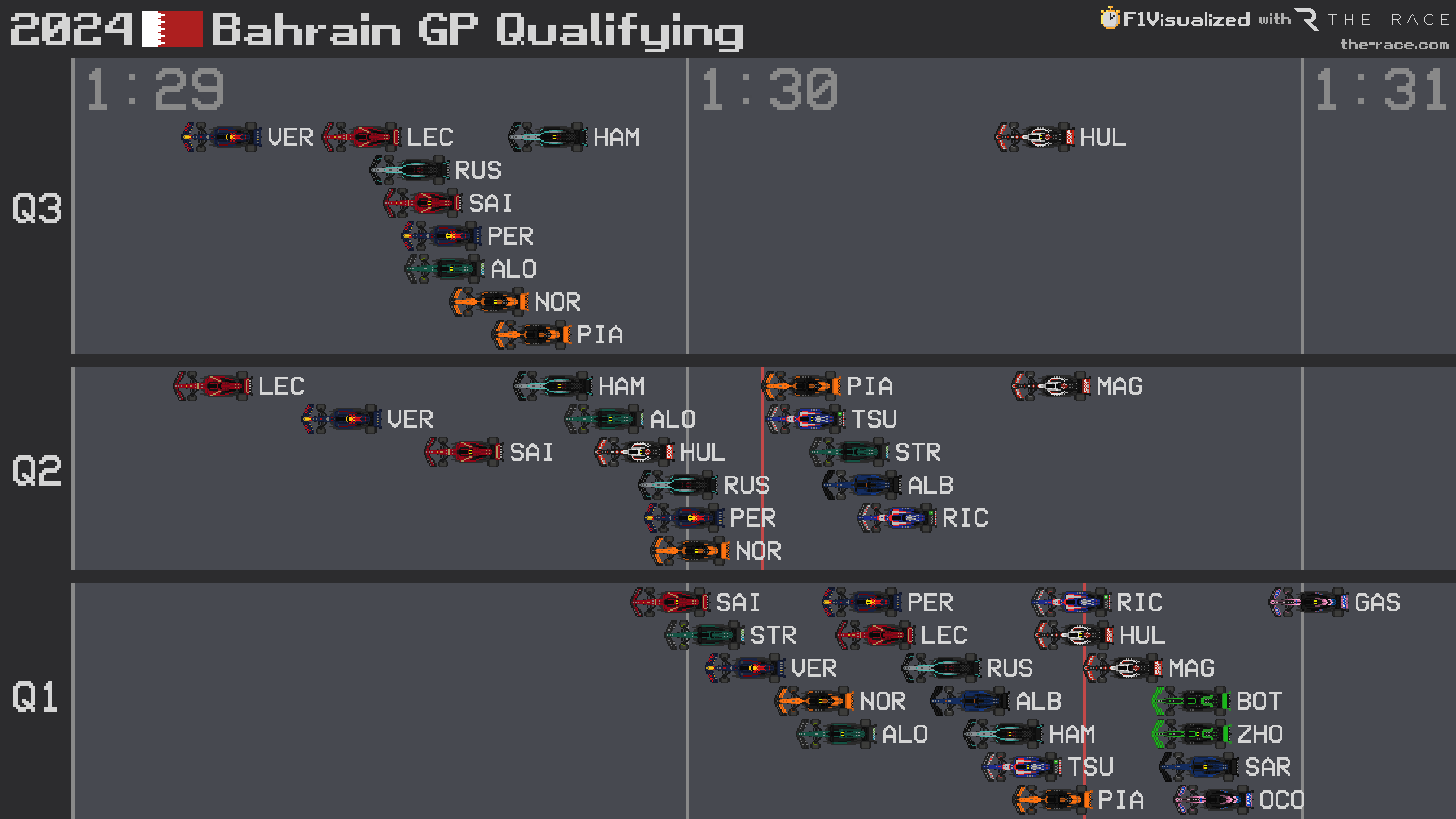 Final 2024 Bahrain Grand Prix F1 starting grid - The Race