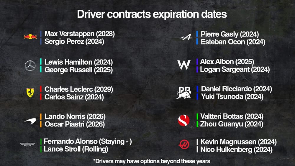 Our verdict on Alonso's big Aston Martin F1 contract decision - The Race