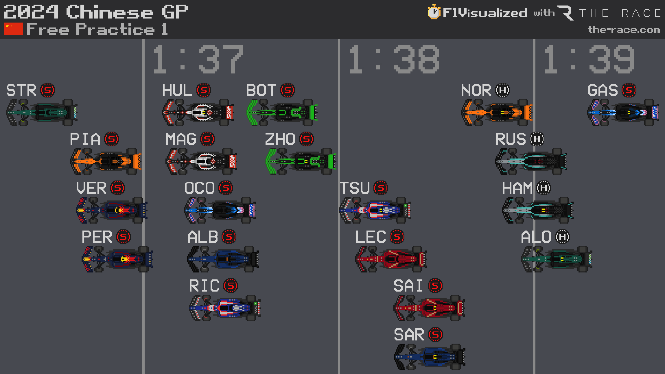 What we learned from wide-open Chinese GP practice - The Race