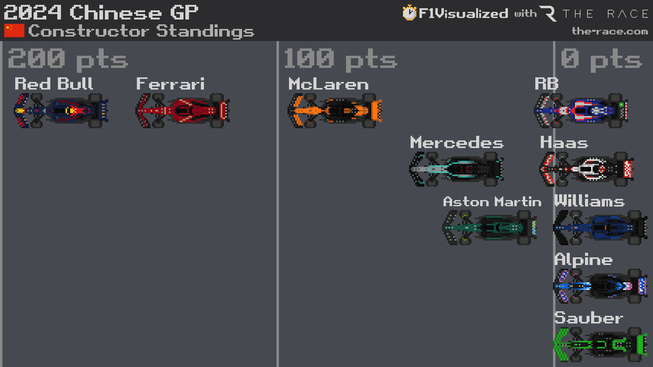 Will this upgrade rescue a team's terrible F1 season? - The Race