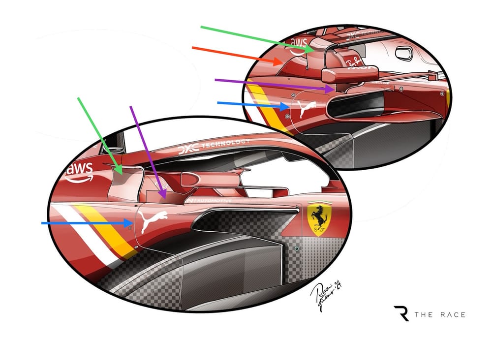 Ferrari's Imola F1 upgrade will test its audacious Red Bull theory ...