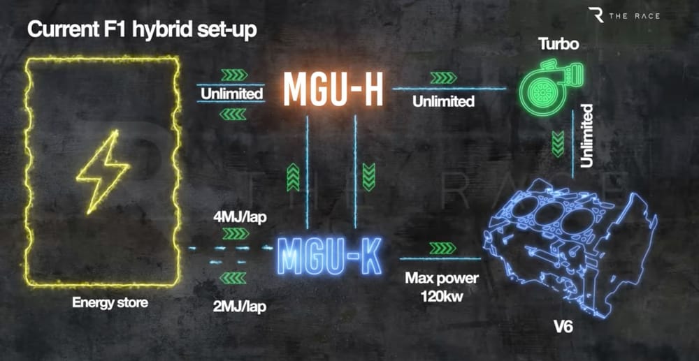 What's really going on with F1's controversial 2026 cars - The Race