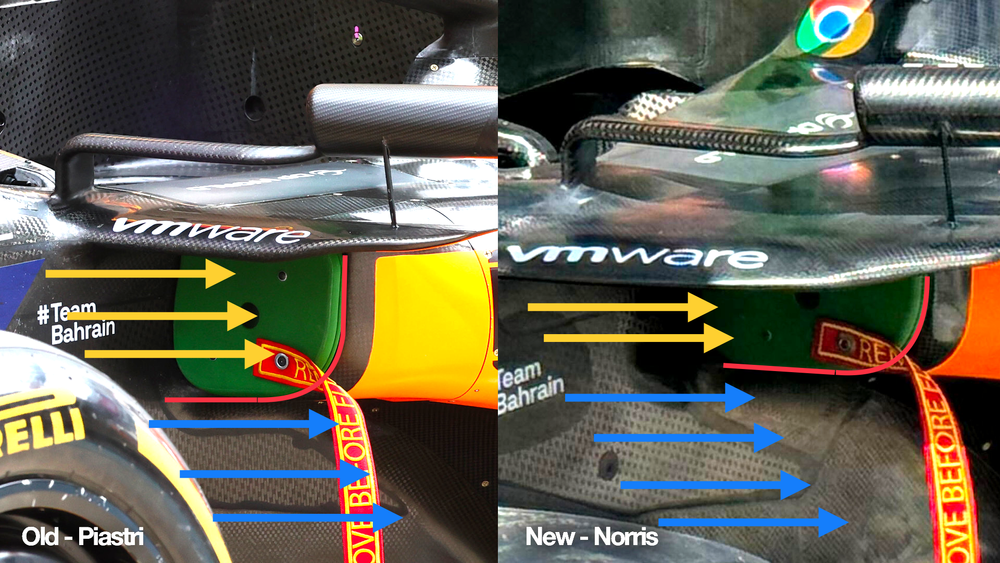 Gary Anderson's verdict on McLaren's race-winning F1 upgrade - The Race