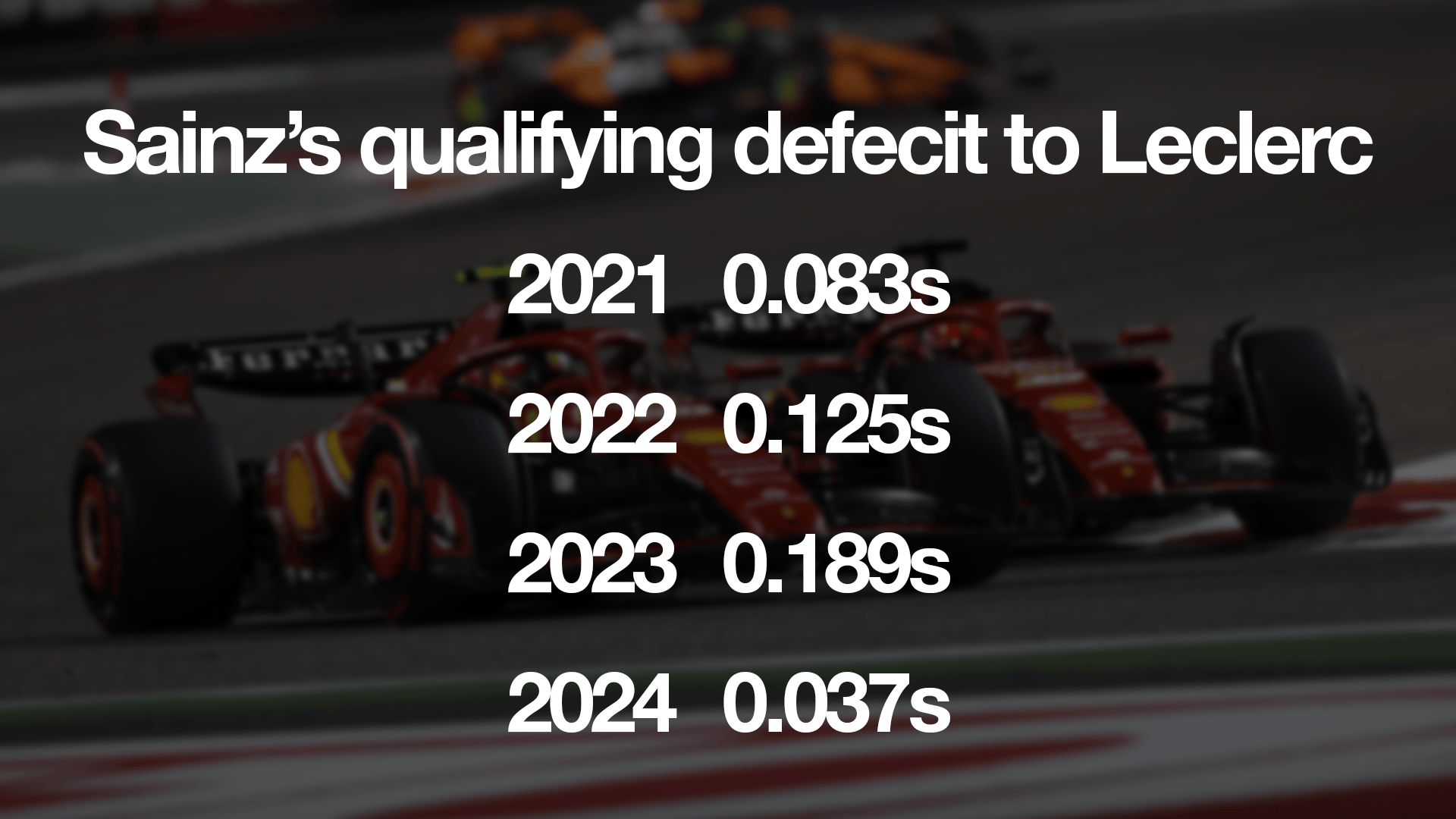 How Sainz really stacked up against Leclerc at Ferrari - The Race