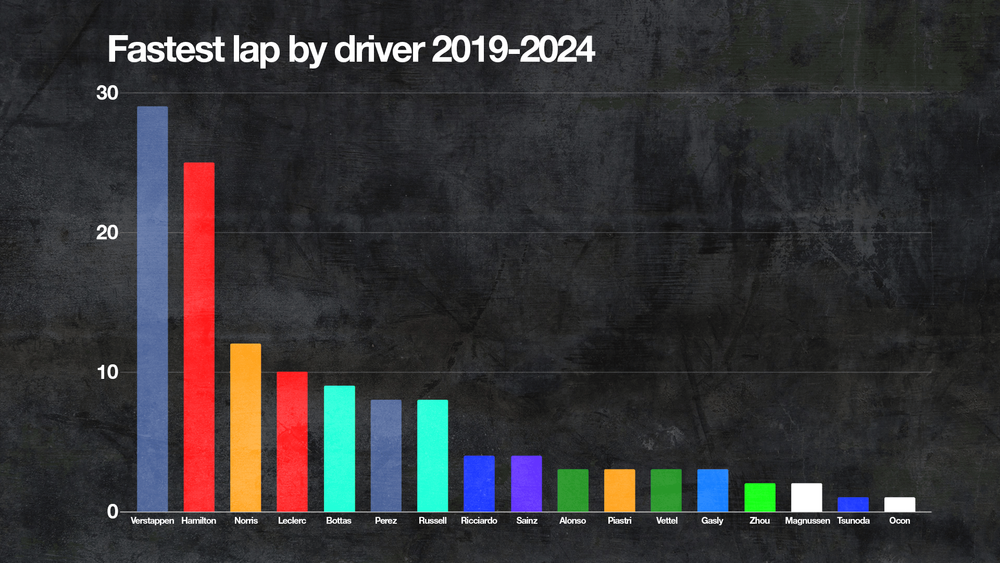 Six new F1 rules you need to know about for 2025 - The Race