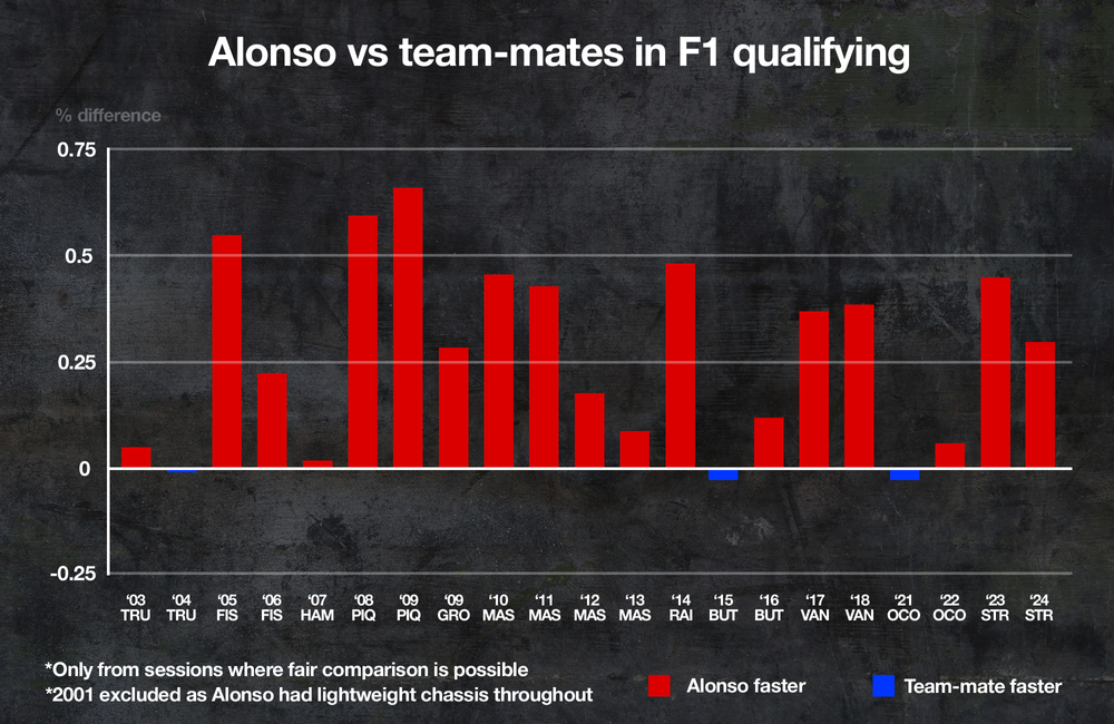 Mark Hughes: How F1's greats compare to their team-mates - The Race