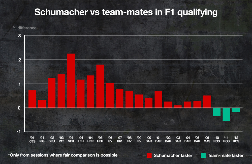 Mark Hughes: How F1's greats compare to their team-mates - The Race