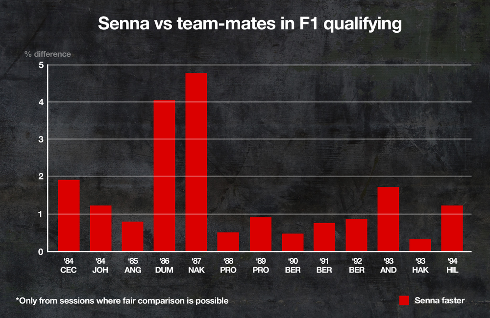 Mark Hughes: How F1's greats compare to their team-mates - The Race