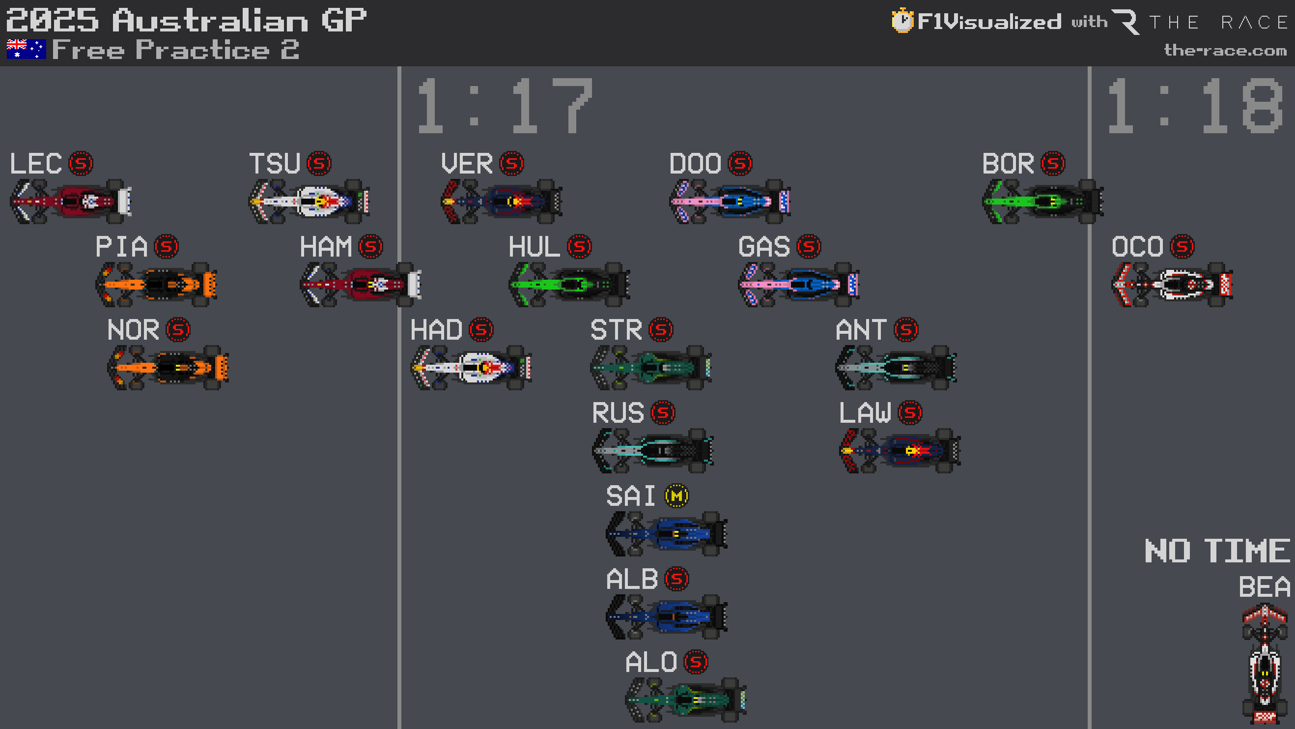What happened in second 2025 Australian GP F1 practice - The Race