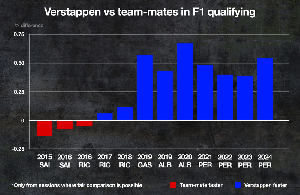 Mark Hughes: How F1's greats compare to their team-mates - The Race