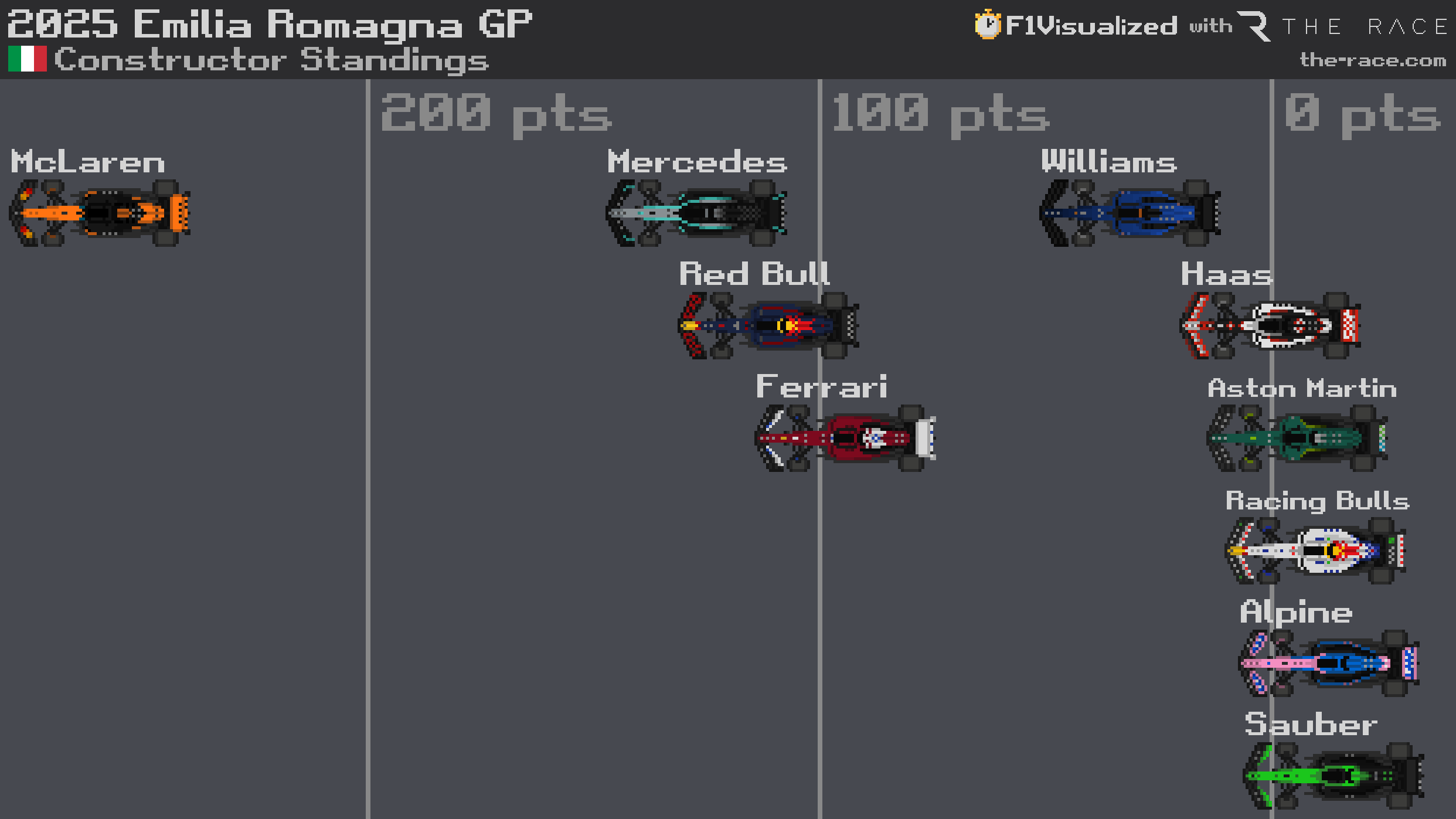 Every 2025 F1 car's key strength and weakness right now - The Race