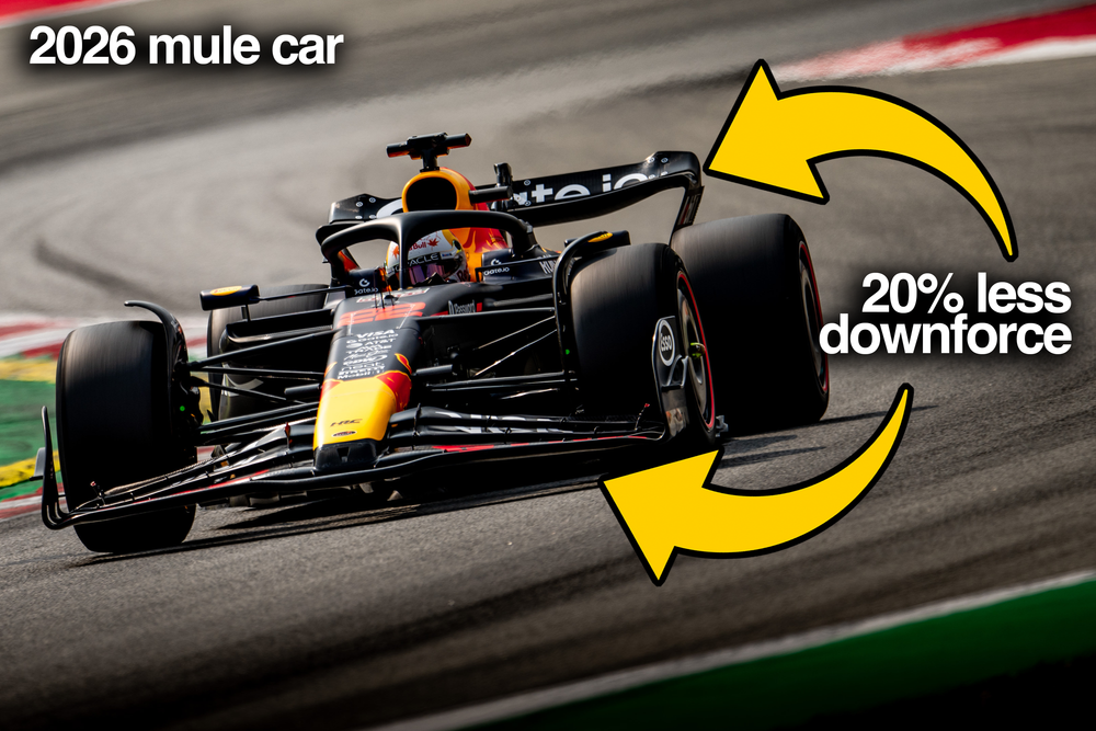 Red Bull mule car debut shows us what to expect from 2026 - The Race