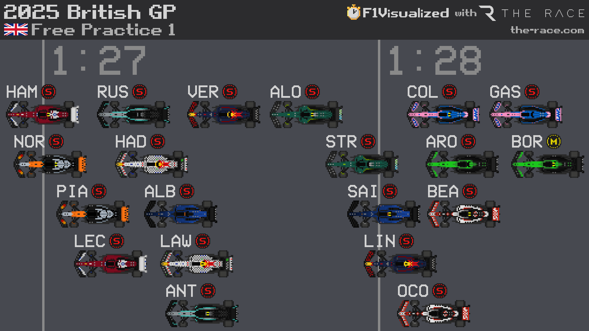 What happened in British GP opening practice session - The Race