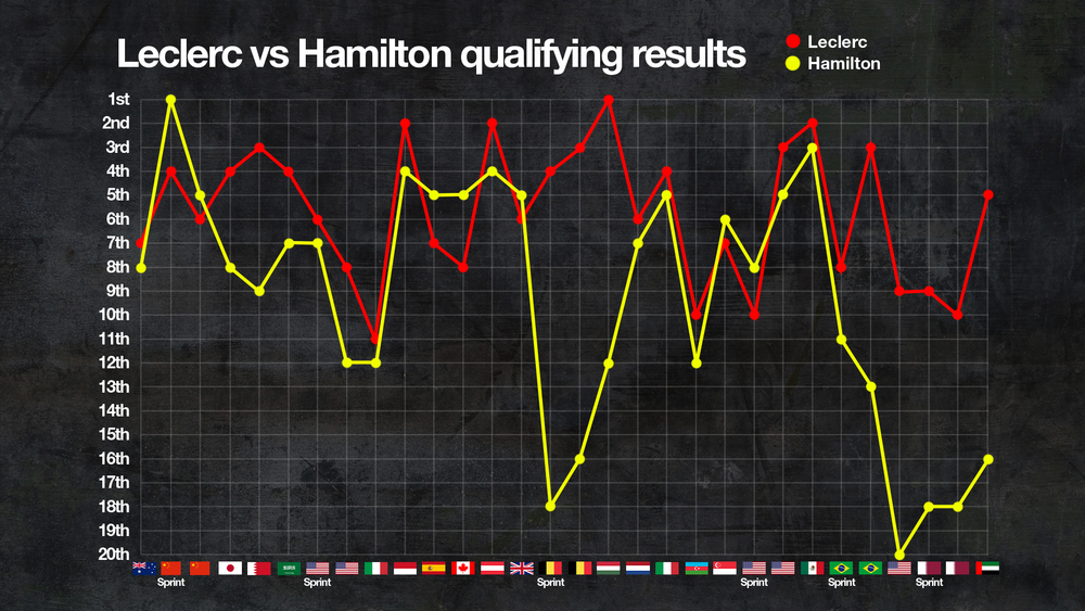 Did Ferrari's Hamilton swoop weaken its F1 line-up? - The Race