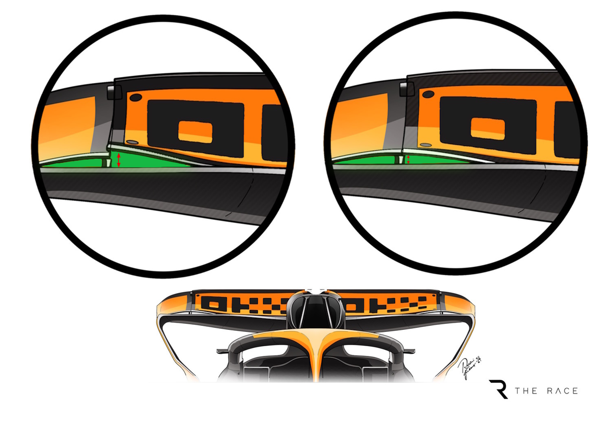 Is McLaren rear wing trick F1's next major controversy? - The Race
