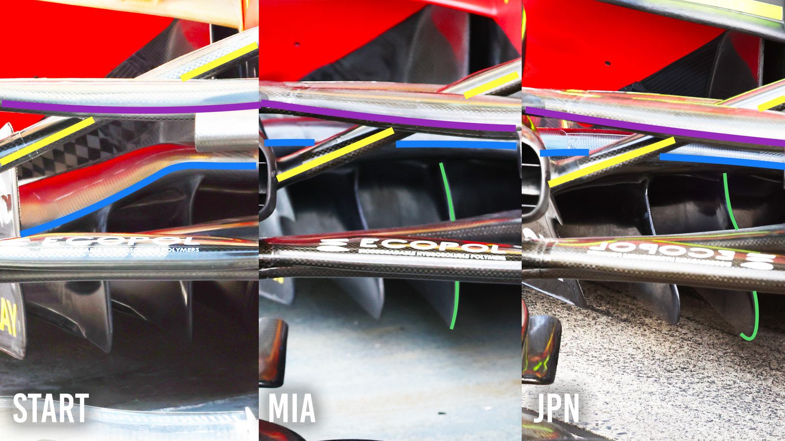 The aim of Ferrari's new F1 floor + Gary Anderson's verdict - The Race