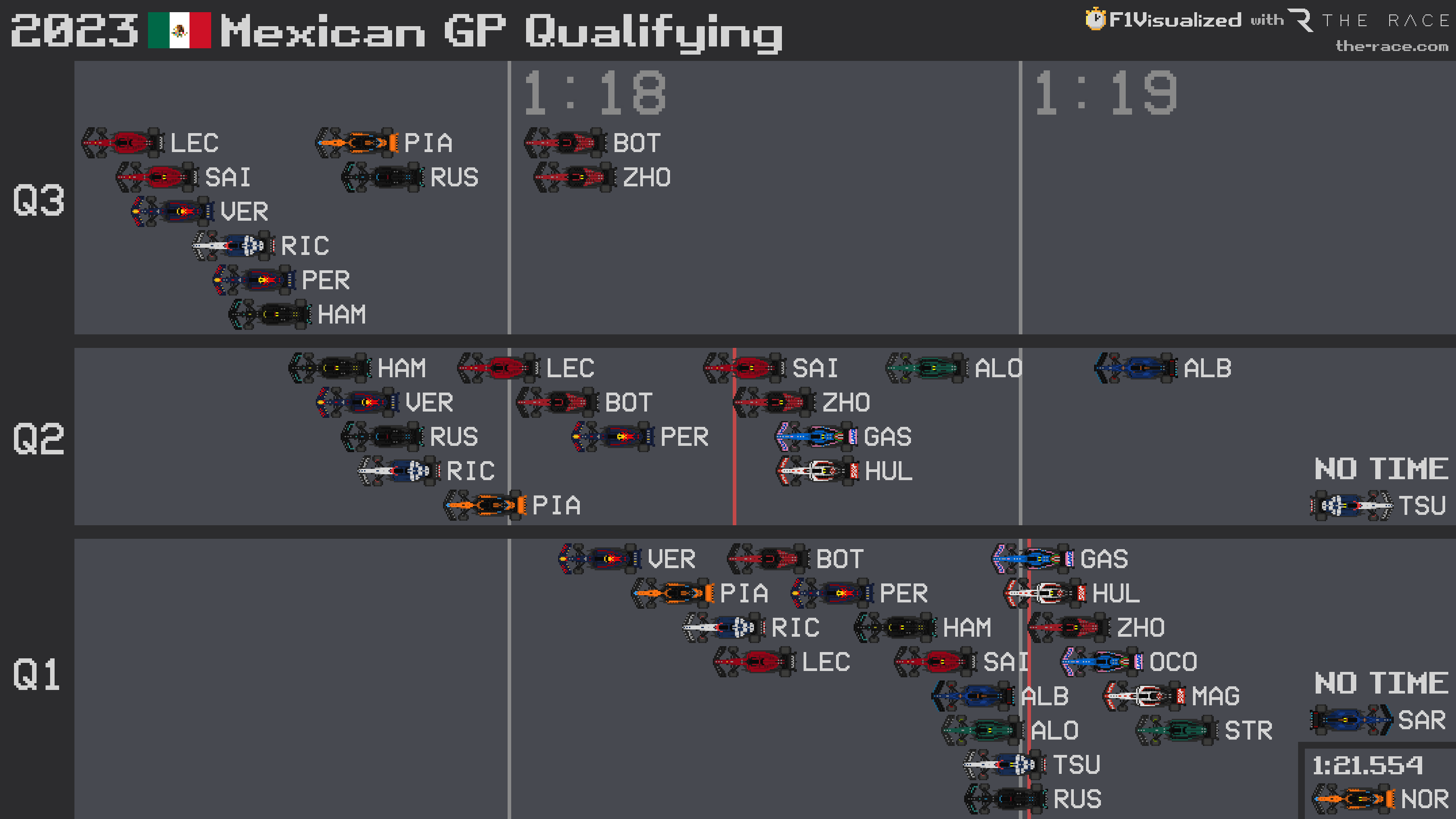 Mark Hughes: Mexico's seemingly random F1 grid explained - The Race
