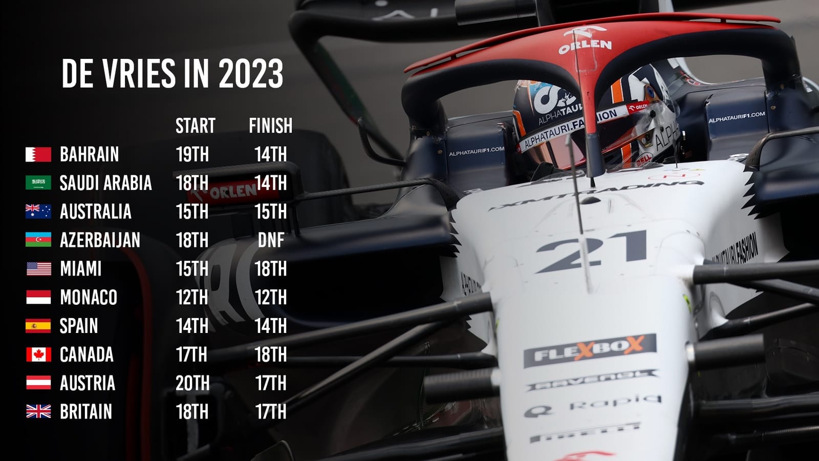 Every 2023 F1 driver ranked from worst to best - The Race