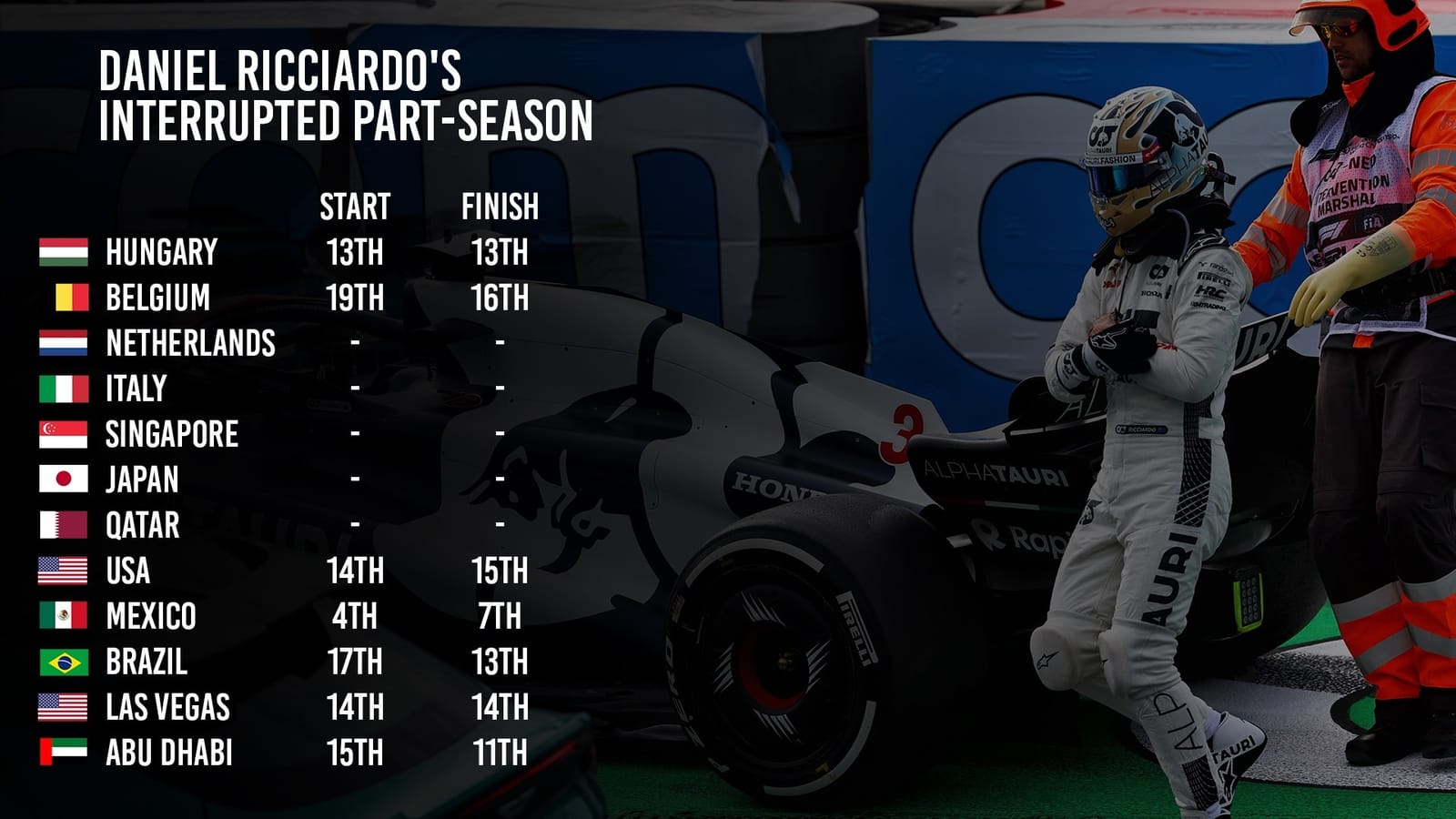 Every 2023 F1 driver ranked from worst to best - The Race