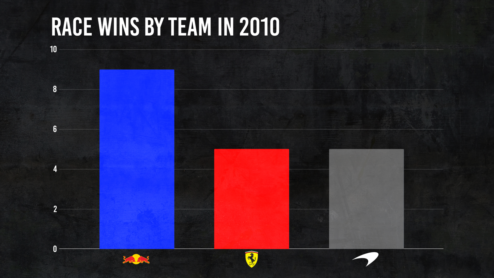 Every Red Bull F1 car ranked - The Race
