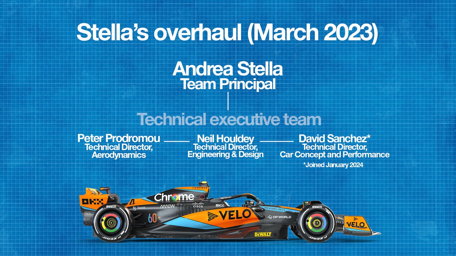 What's really behind major McLaren F1 recruit's shock exit - The Race