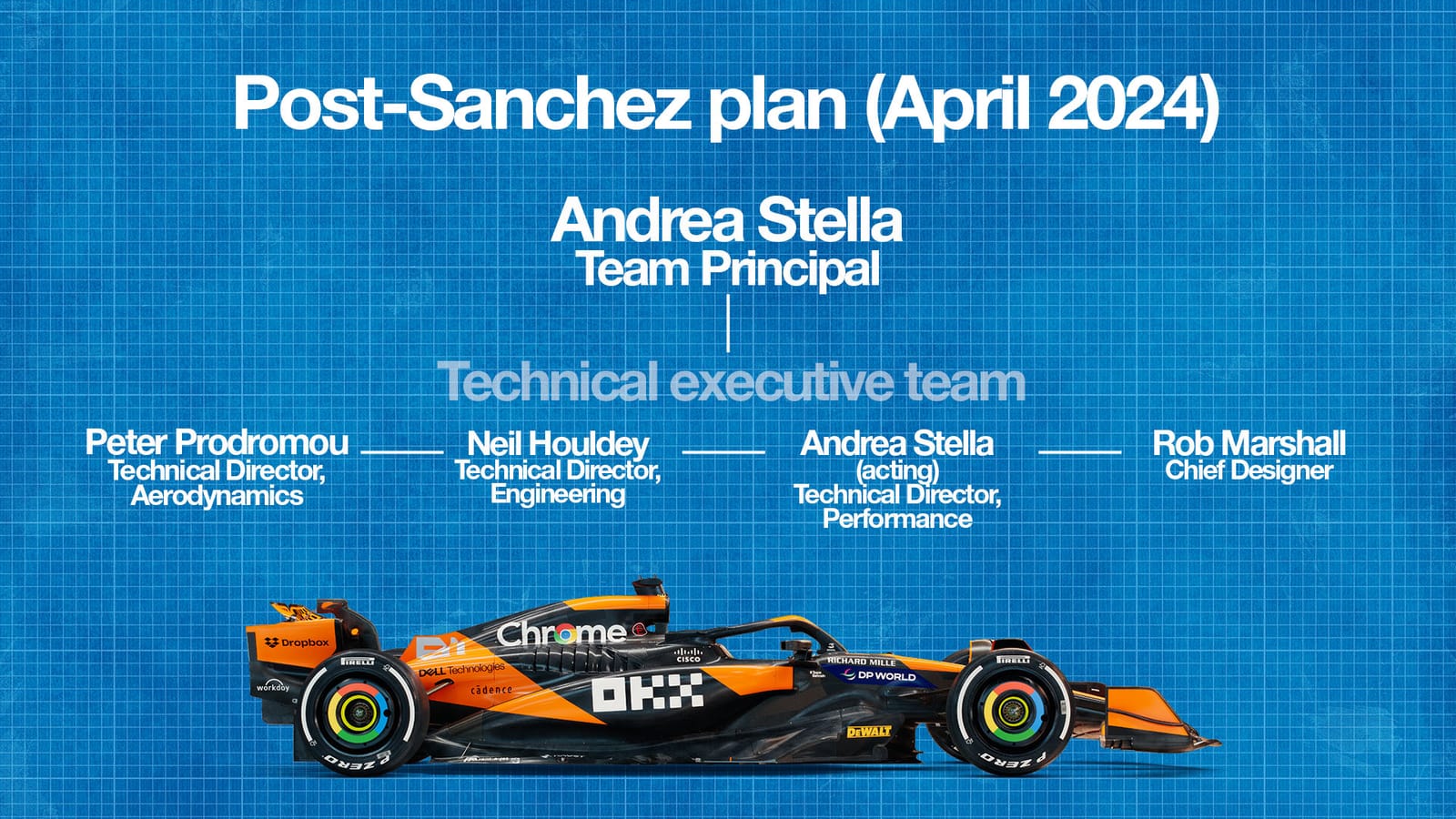 What's really behind major McLaren F1 recruit's shock exit - The Race