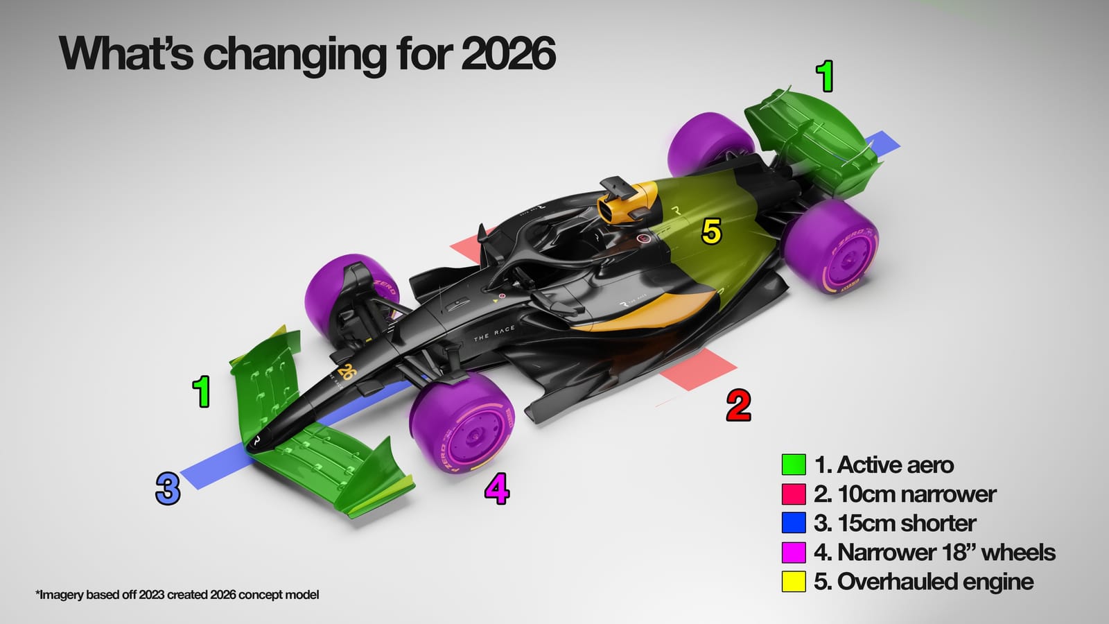 Why F1's 2026 rules have a new overtaking aid - The Race