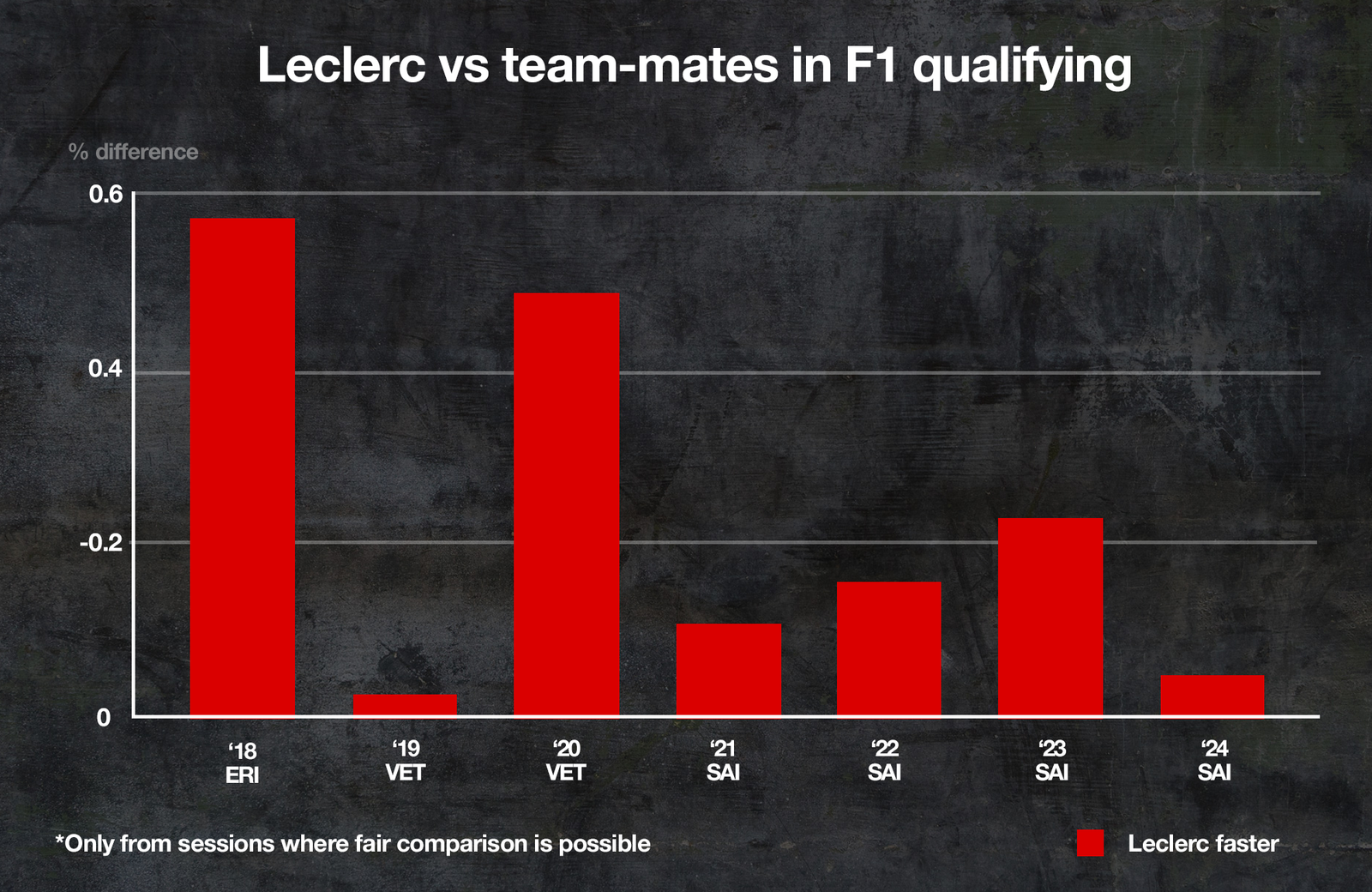 Mark Hughes: How F1's greats compare to their team-mates - The Race