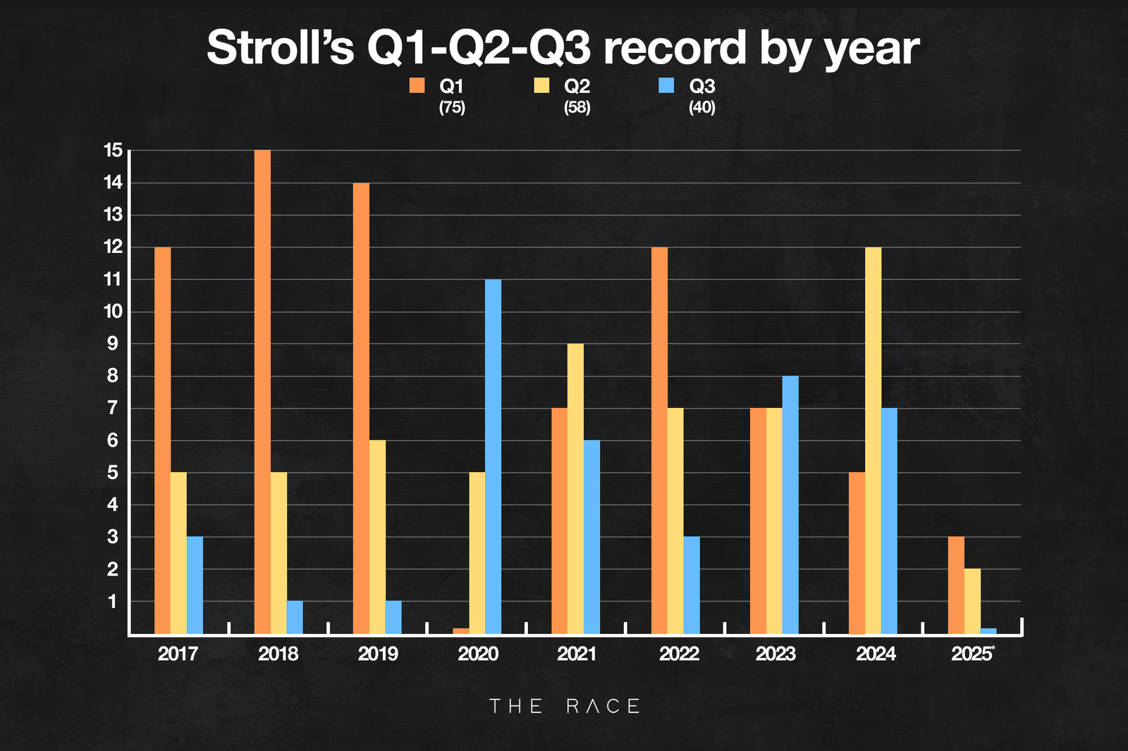 Stroll's unwanted F1 record: What does it really say? - The Race