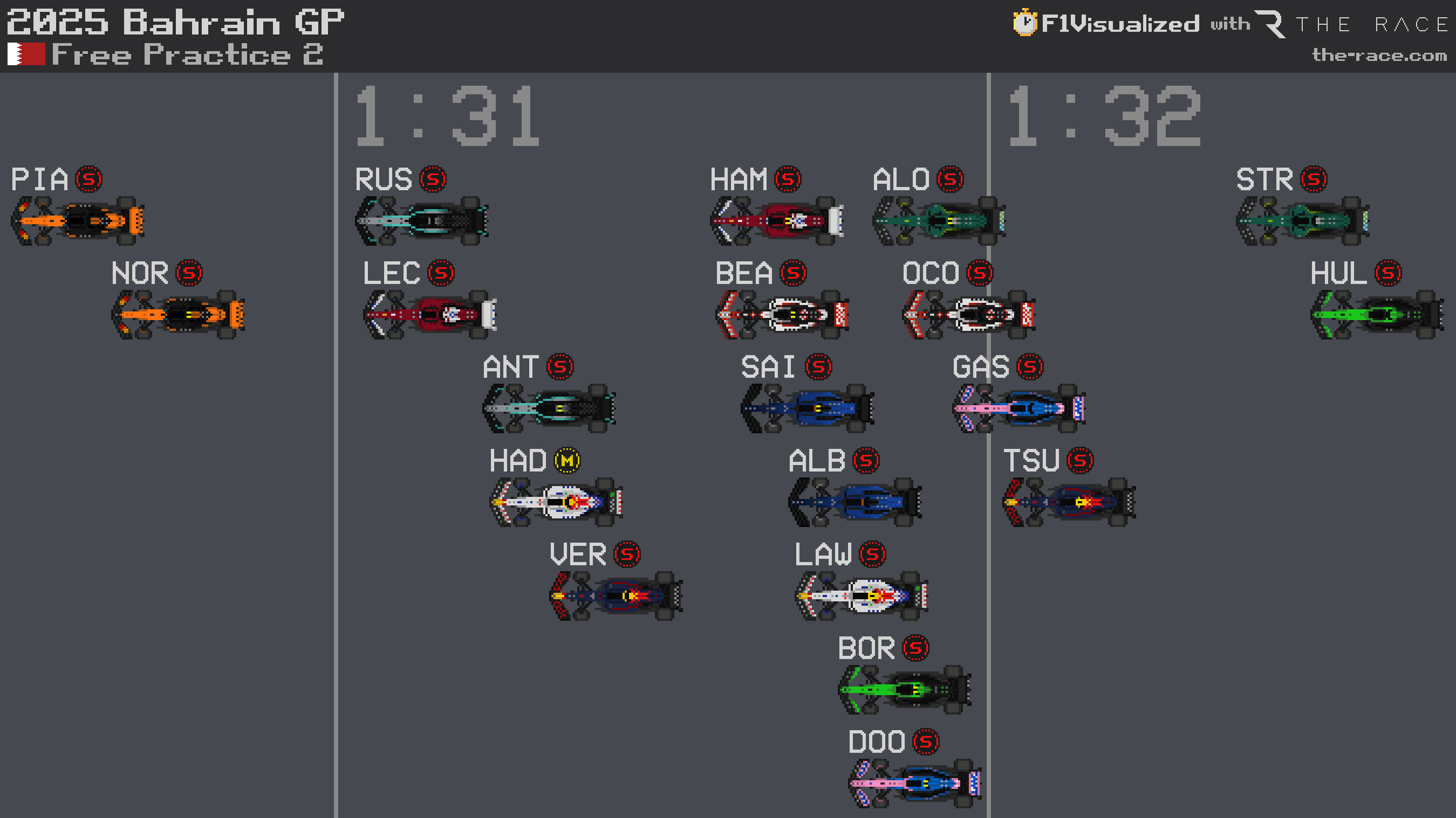 Everything you need to know about second Bahrain GP F1 practice - The Race