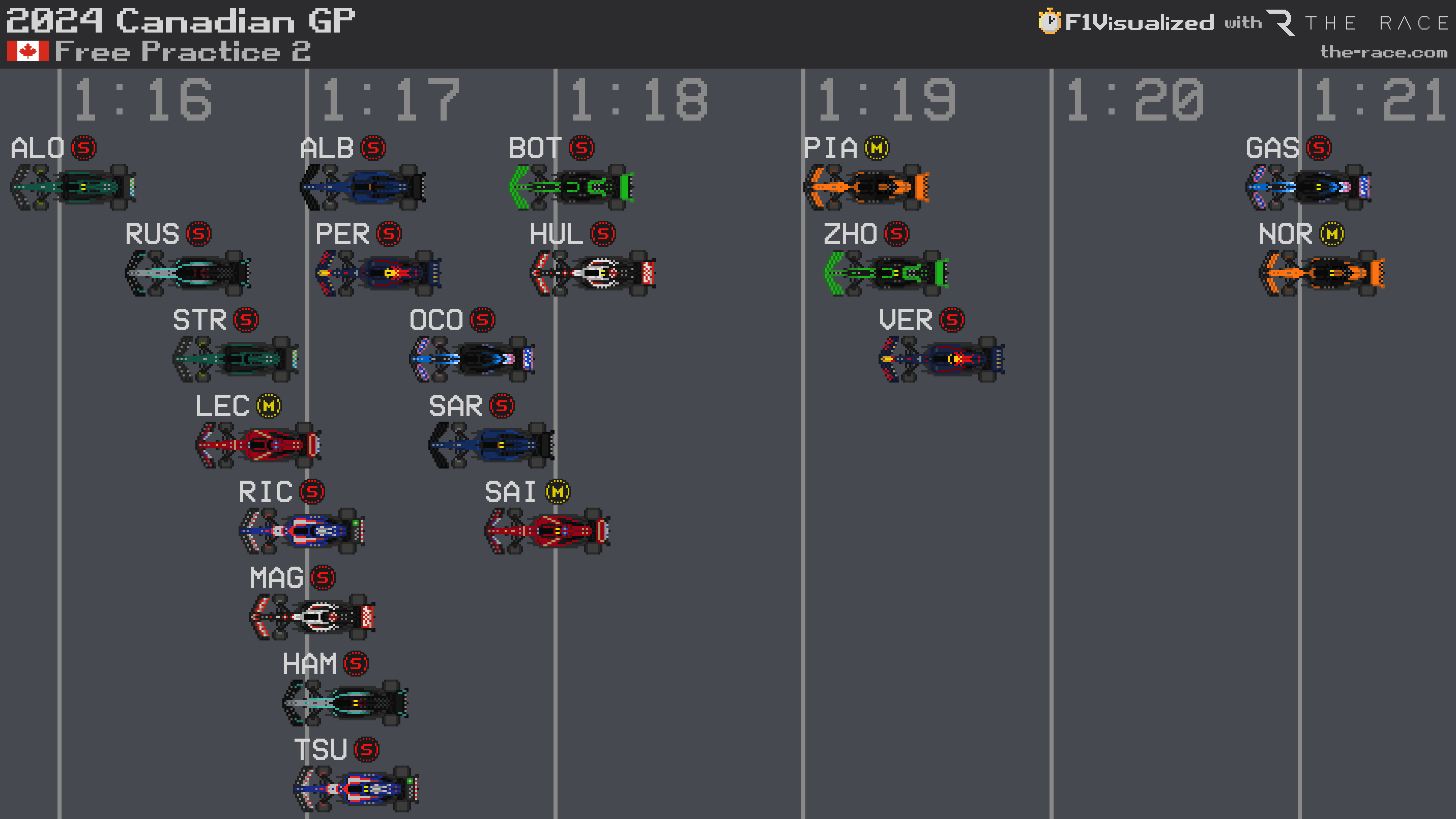 Mark Hughes: Why a shock Canadian GP result is so likely - The Race