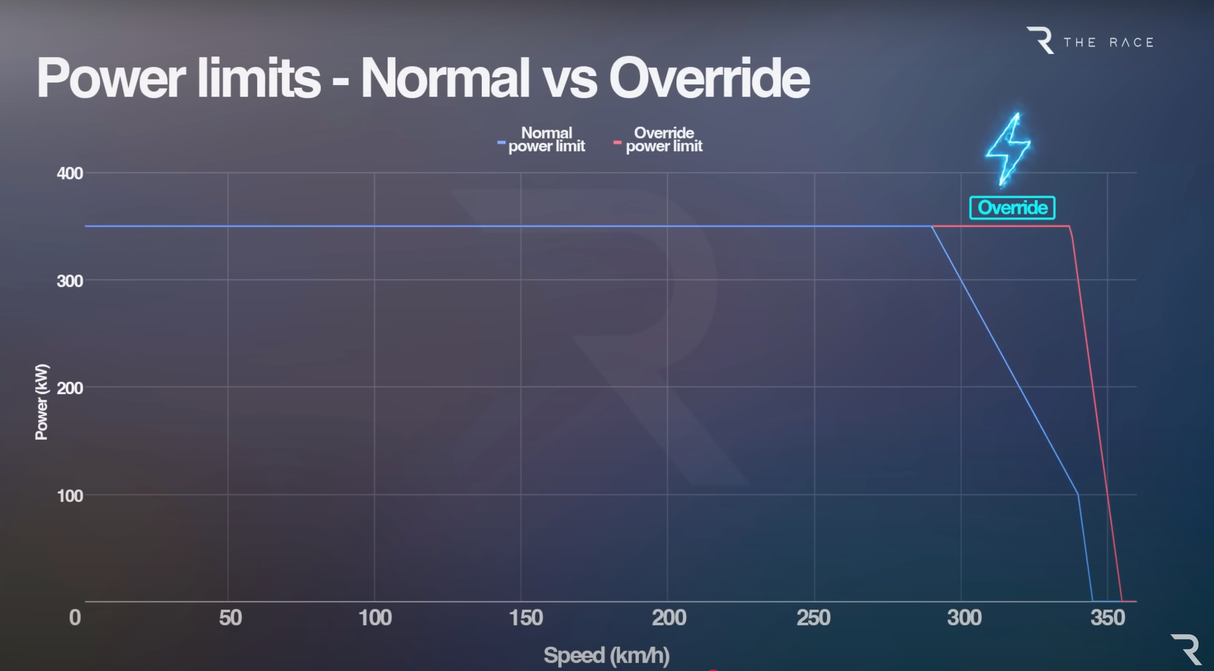 What's fact and fiction in F1's 2026 engine anxieties - The Race