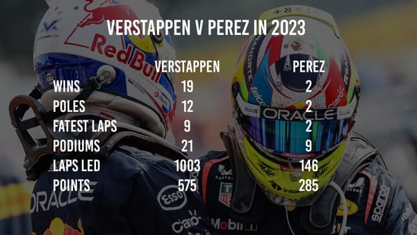 Every 2023 F1 driver ranked from worst to best - The Race