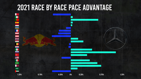 Every Red Bull F1 car ranked - The Race