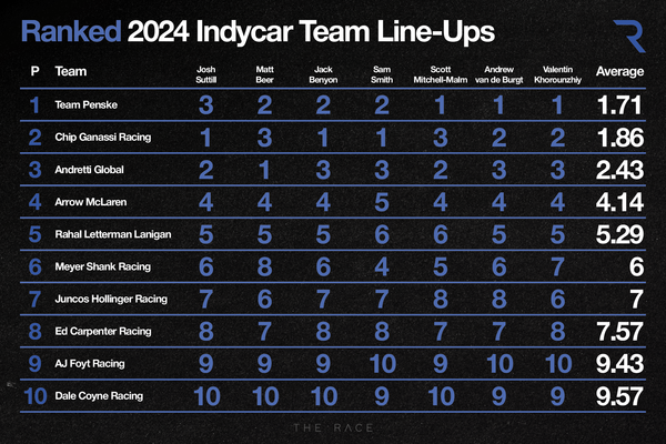 We rank the 2024 IndyCar line-ups from worst to best - The Race