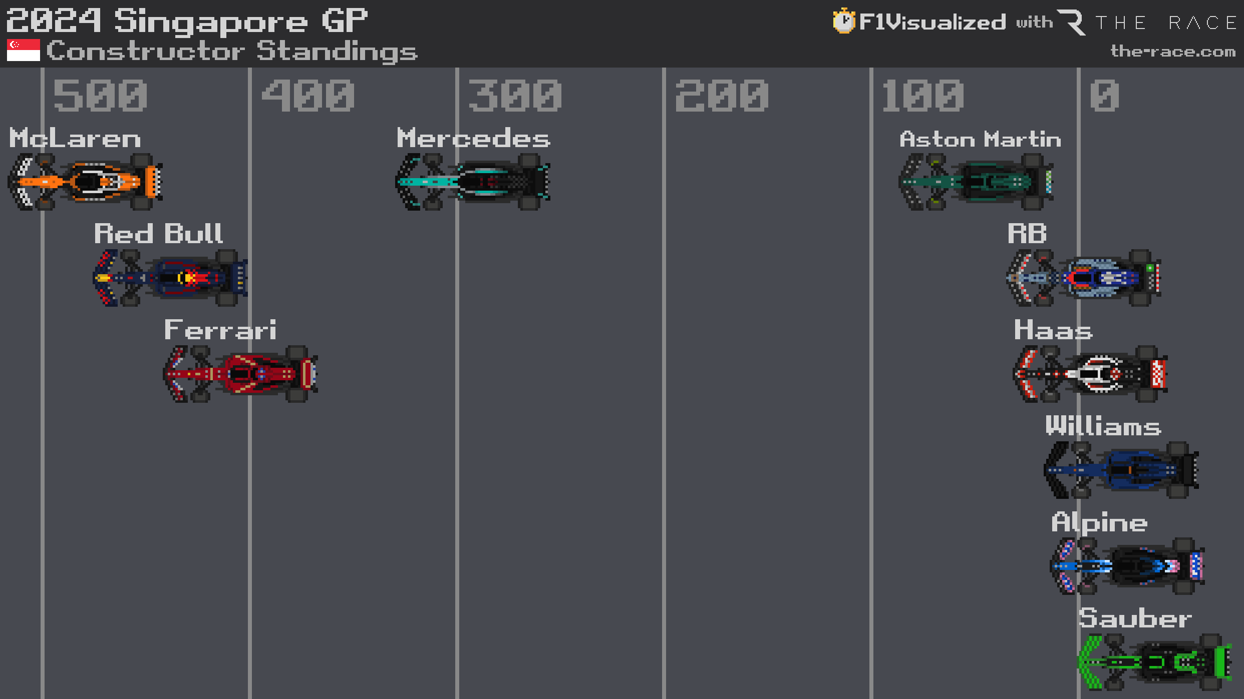 Our predictions for the rest of F1 2024 - The Race