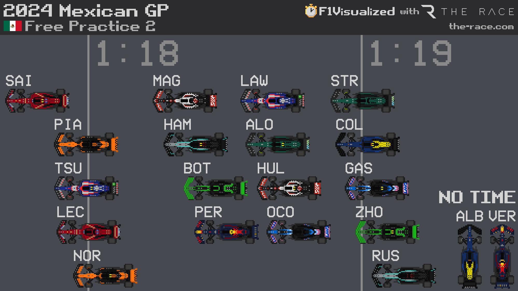 Verstappen engine woe and huge Russell crash - Mexico FP2 key moments ...