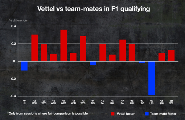 Mark Hughes: How F1's greats compare to their team-mates - The Race